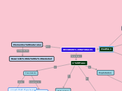 RECURSOS NATURALES - Concept Map